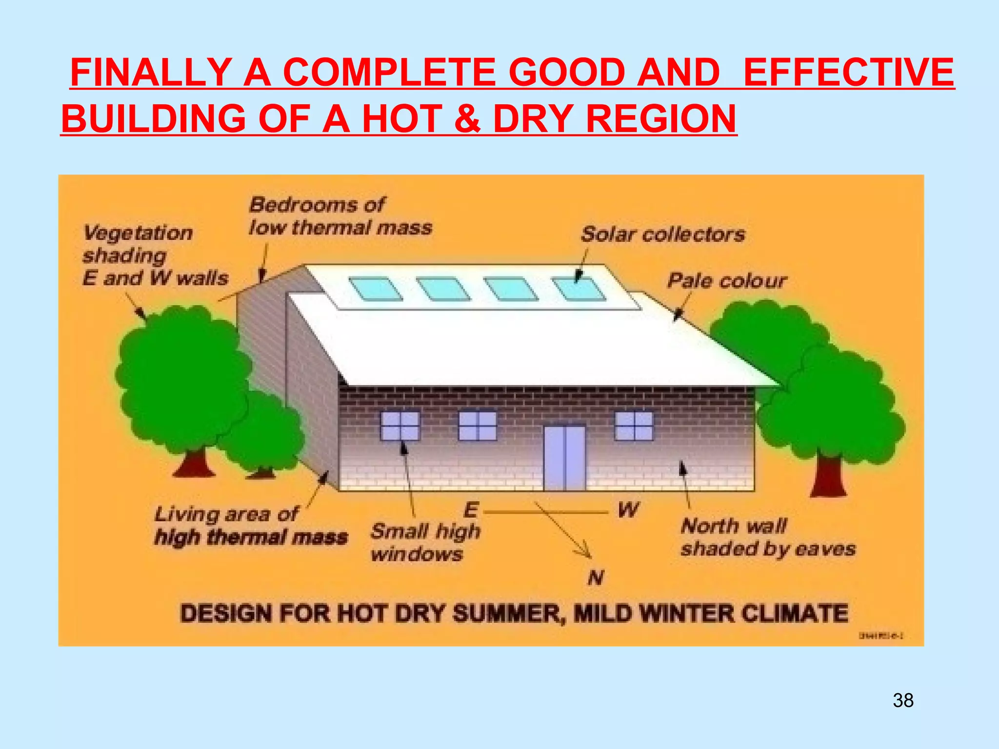 Hot and dry climate | PPT