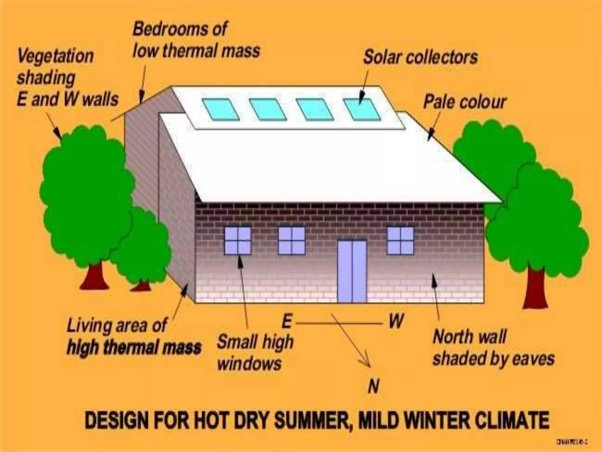 Hot and dry climate | PPTX