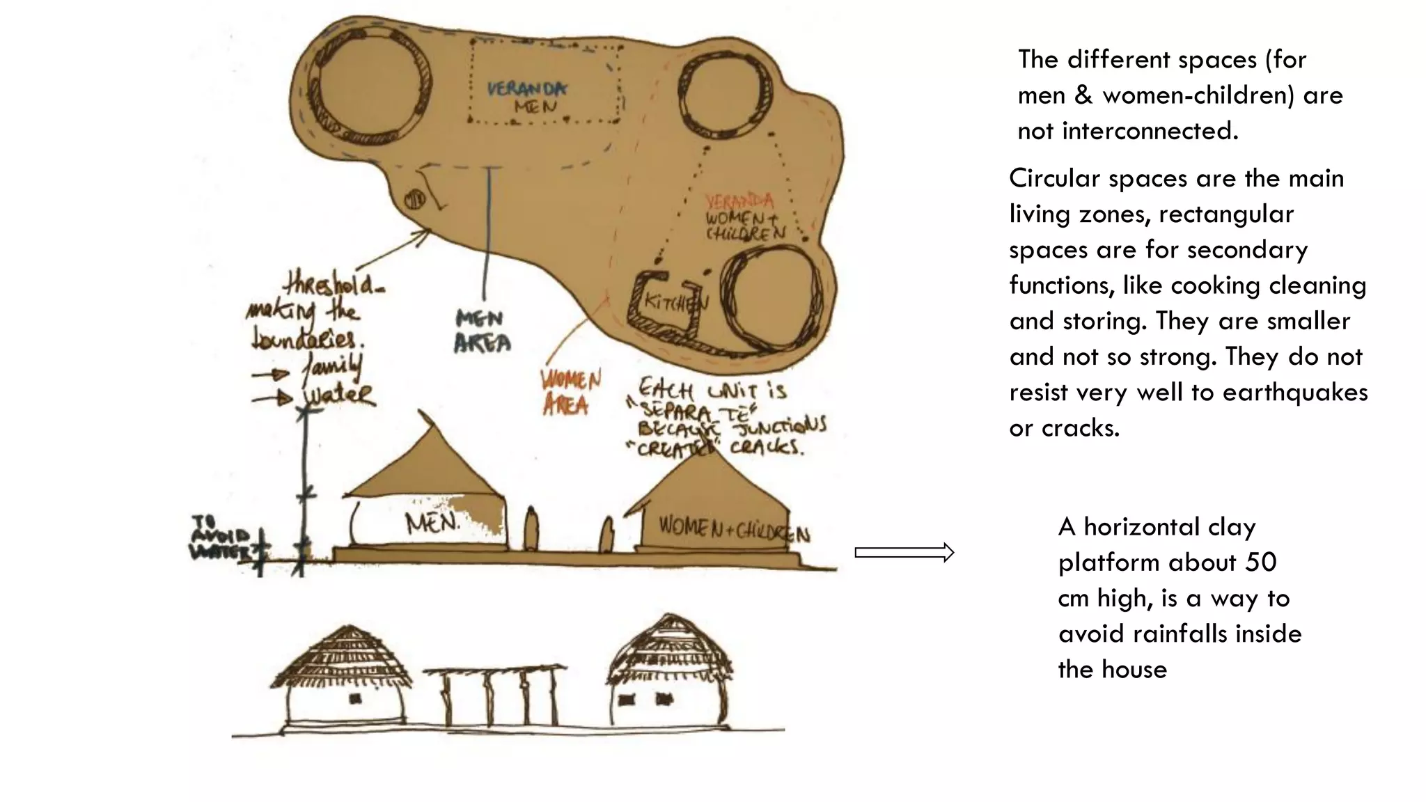 vernacular architecture in Hot and dry climate | PDF