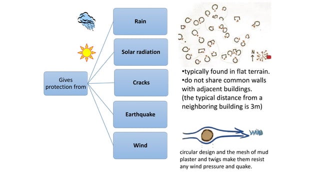 vernacular architecture in Hot and dry climate | PDF | Weather | Science