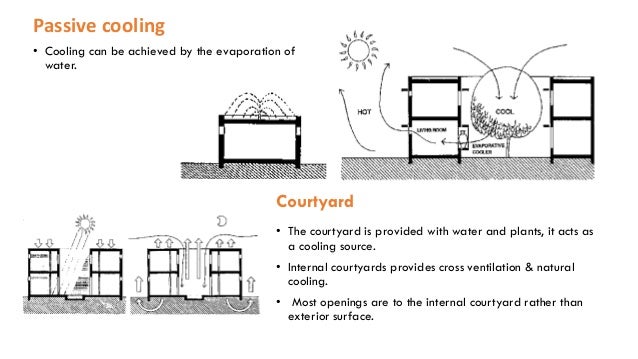 vernacular architecture in Hot and dry climate