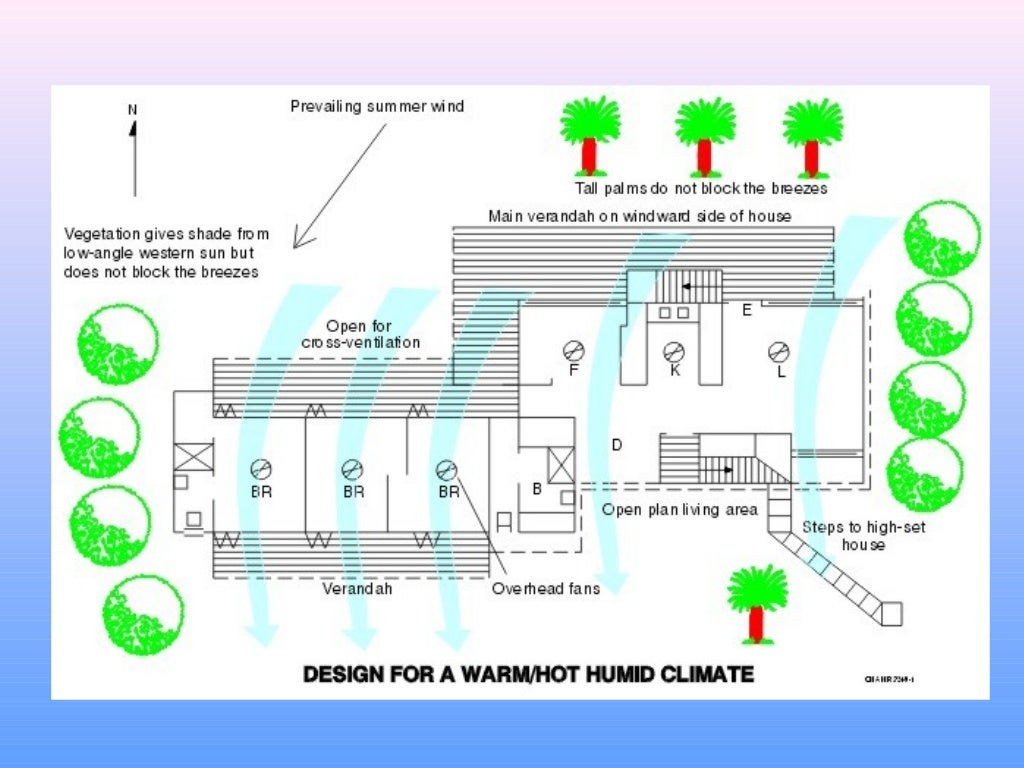 Architecture in Hot and humid climate