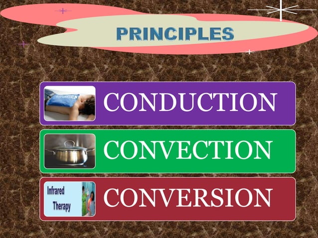 Hot application Procedure | PPTX | Medical Health