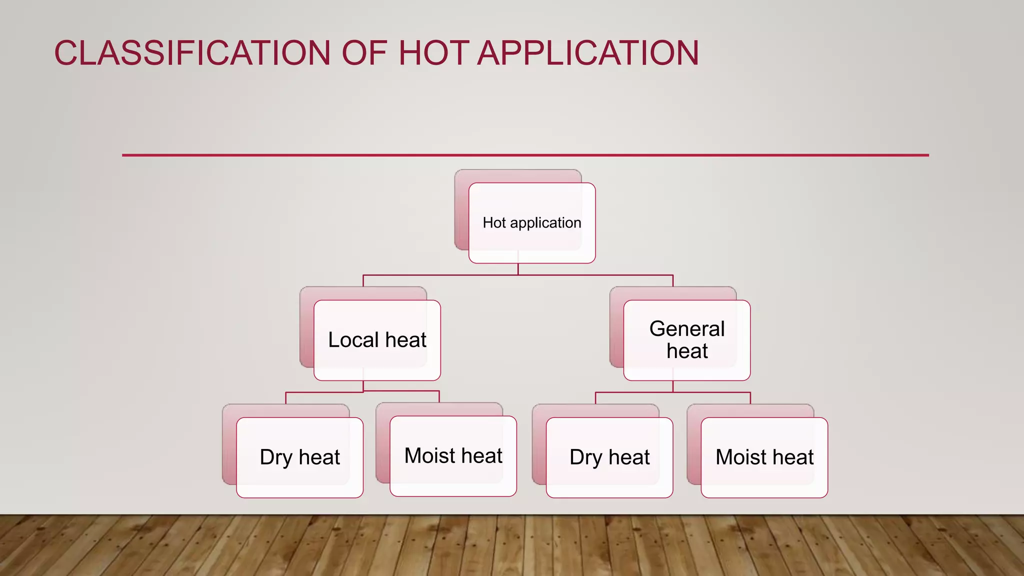 Hot application.pptx