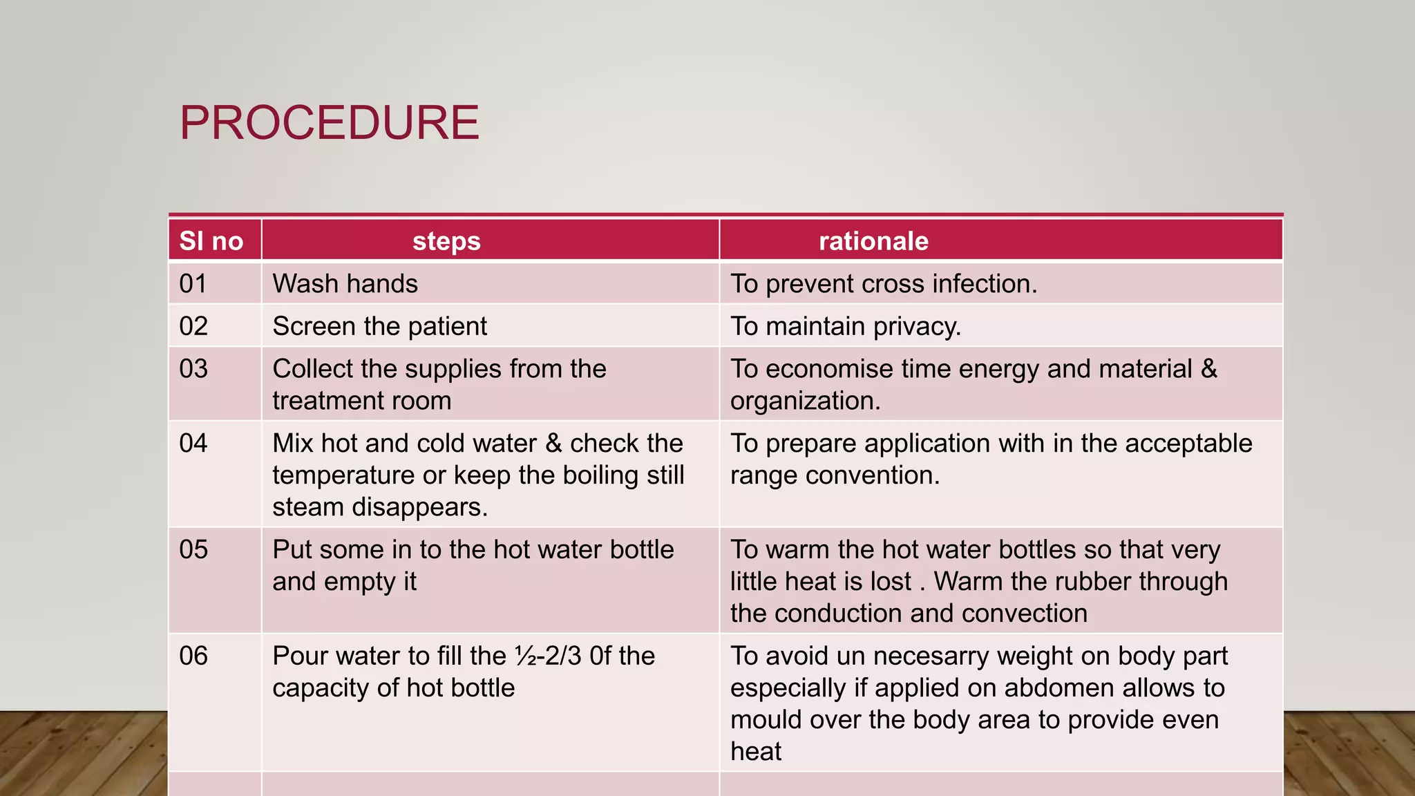 Hot application.pptx