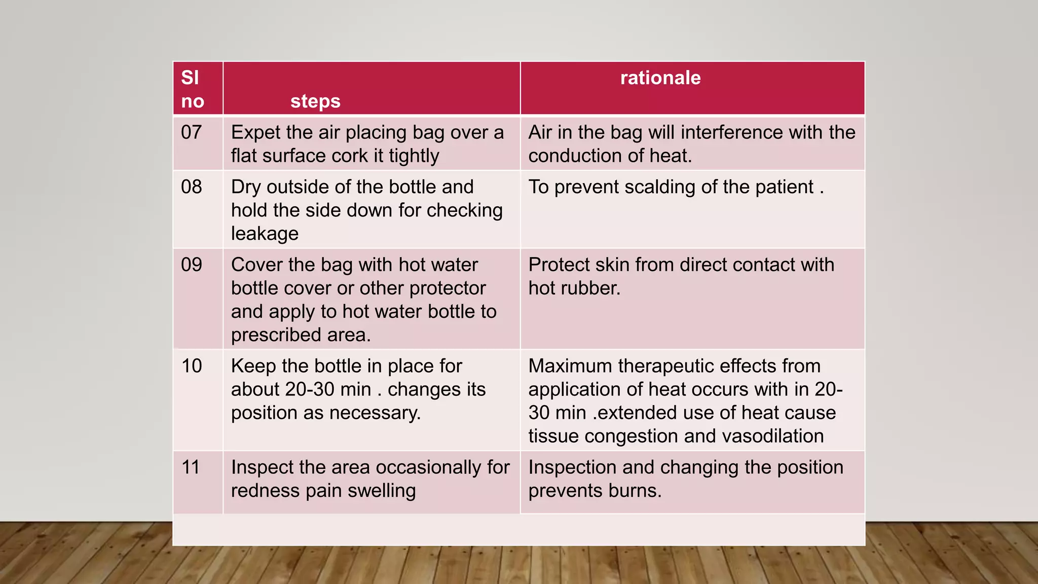 Hot application.pptx