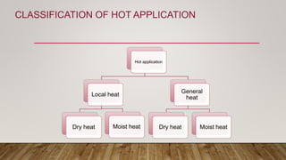 Hot application.pptx
