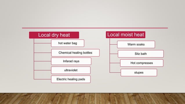 Hot application.pptx