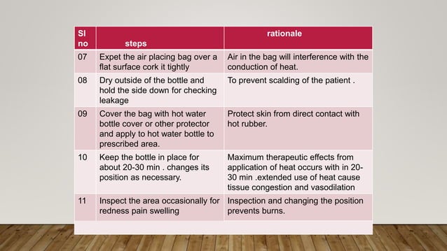 Hot application.pptx