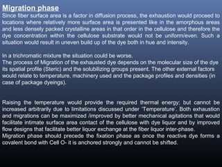 Hot brand reactive dyes and application | PPT