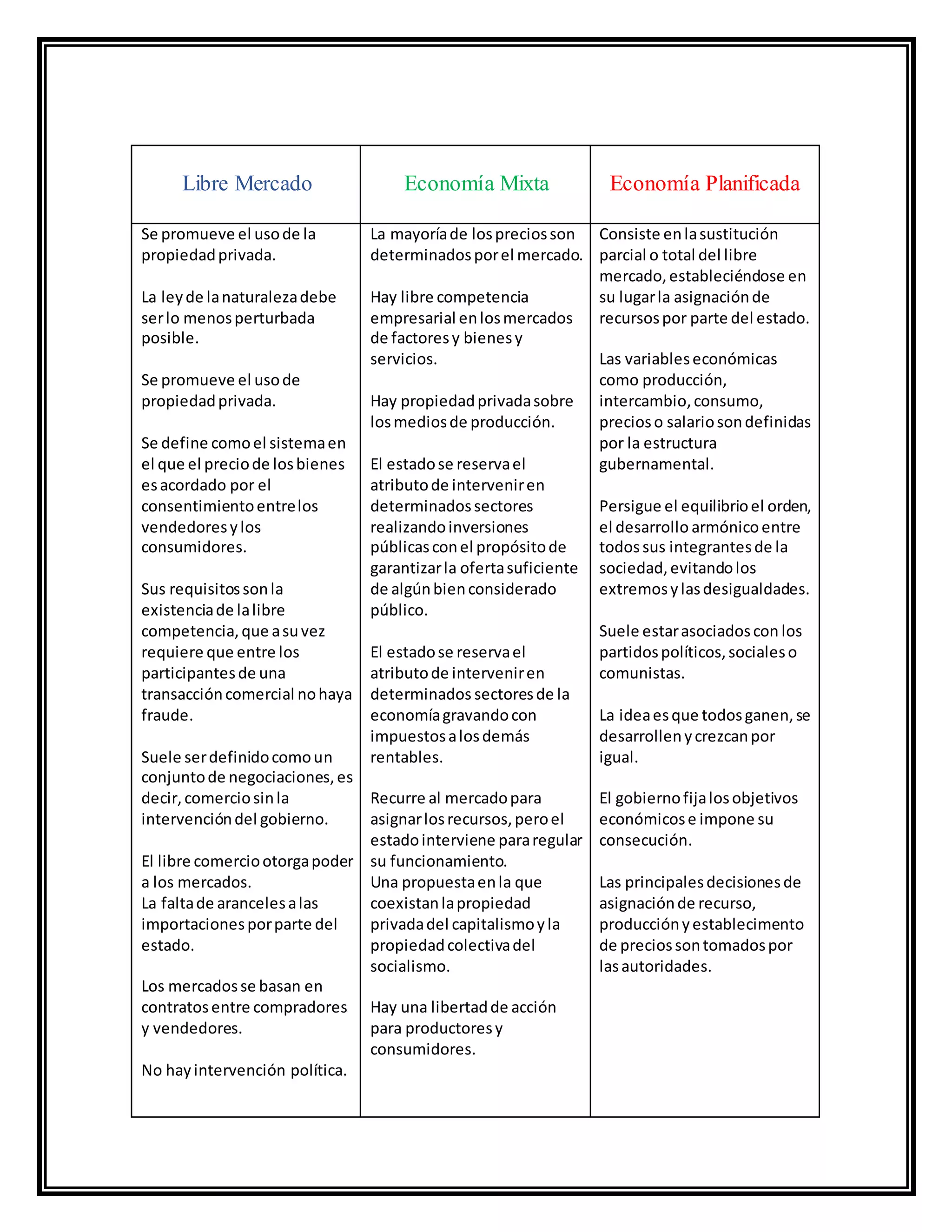 Cuadro comparativo de los tipos de Modelos Economicos. | DOCX