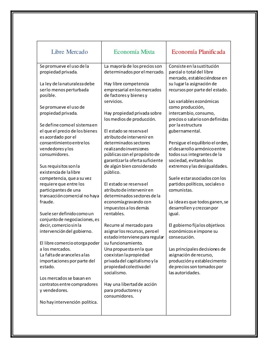 Cuadro Comparativo De Los Modelos Economicos Cuadro Comparativo – Bilarasa Cuadro Comparativo De Los Modelos Economicos Cuadro Comparativo – Bilarasa