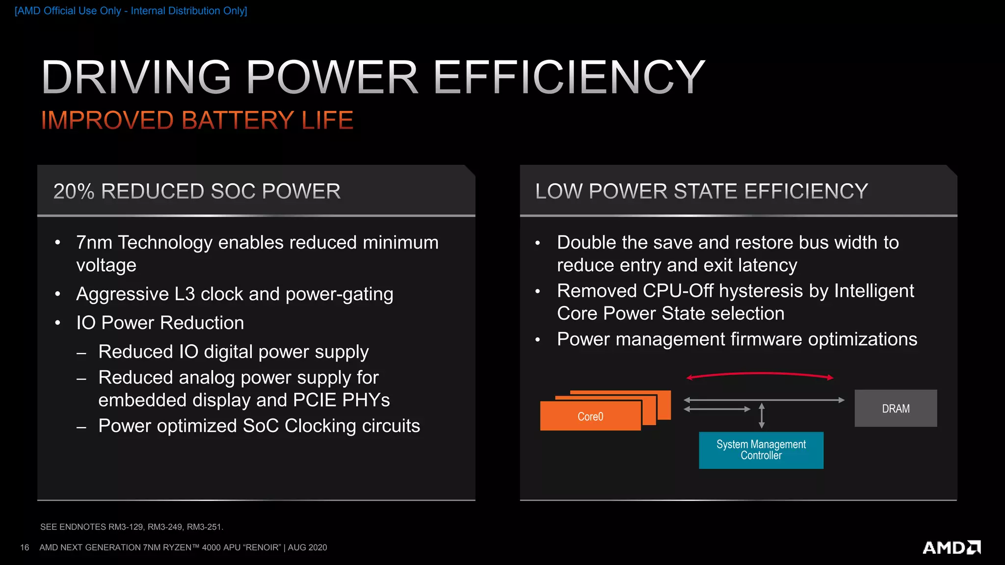 Hot Chips: AMD Next Gen 7nm Ryzen 4000 APU | PPTX | Operating Systems ...