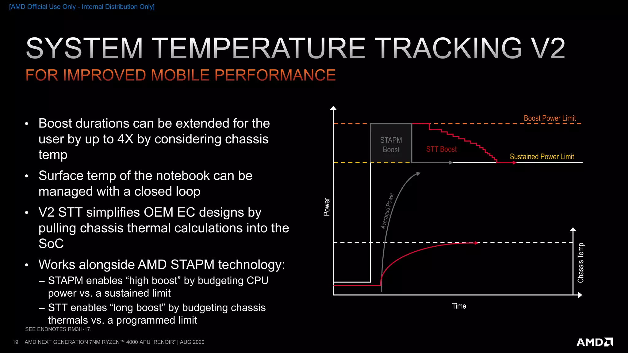 Hot Chips: AMD Next Gen 7nm Ryzen 4000 APU | PPTX