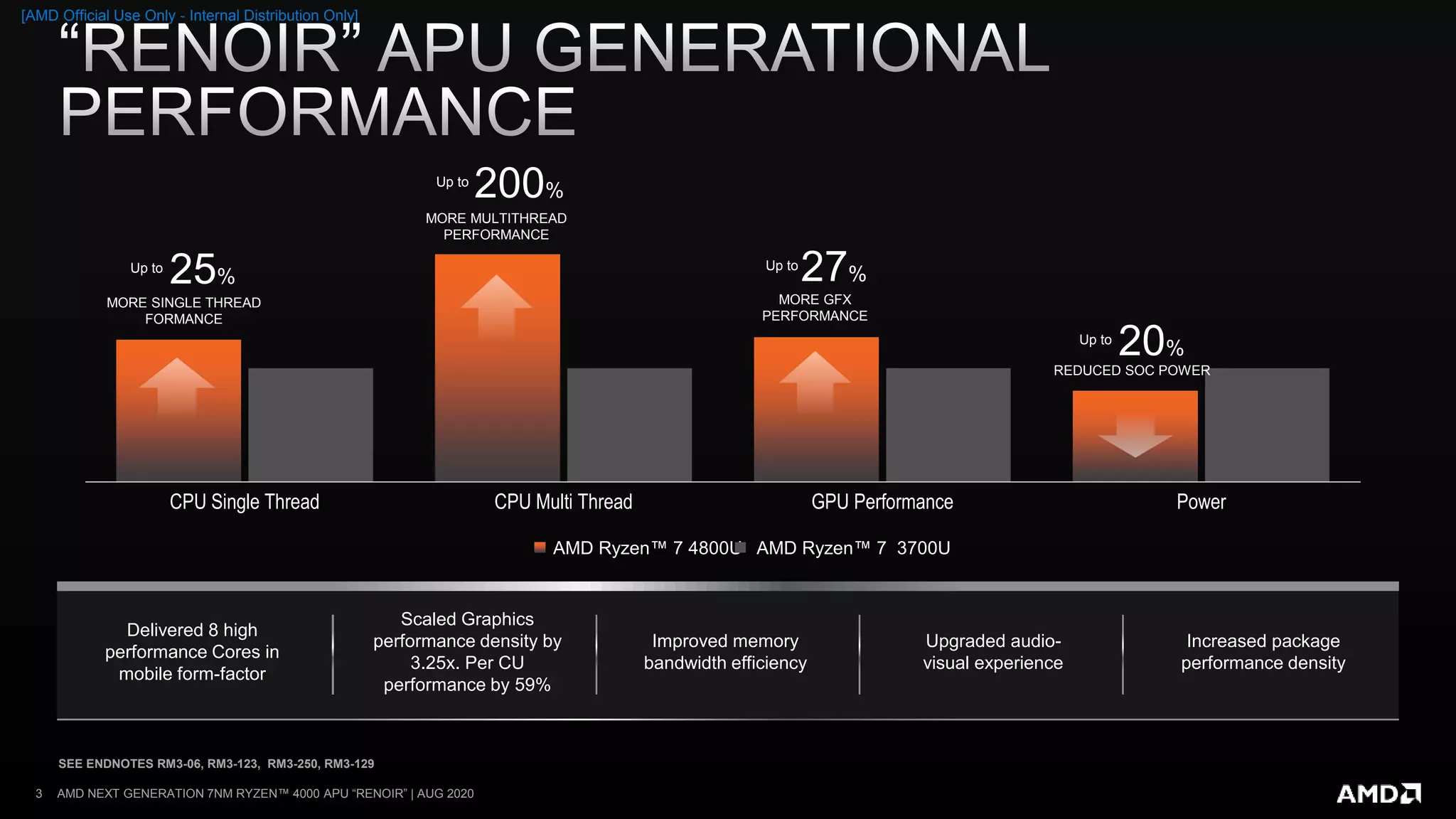 Hot Chips: AMD Next Gen 7nm Ryzen 4000 APU | PPTX | Operating Systems | Computer Software and ...