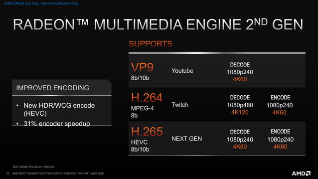 Hot Chips: AMD Next Gen 7nm Ryzen 4000 APU | PPTX | Operating Systems ...