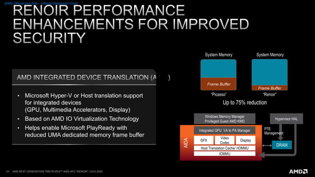Hot Chips: AMD Next Gen 7nm Ryzen 4000 APU | PPTX | Operating Systems ...