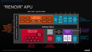 Hot Chips: AMD Next Gen 7nm Ryzen 4000 APU | PPTX | Operating Systems ...
