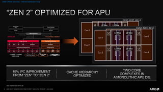 Hot Chips: AMD Next Gen 7nm Ryzen 4000 APU | PPTX | Operating Systems ...