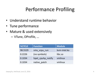 Performance Profiling in a Virtualized Environment | PPTX | Operating Systems | Computer ...