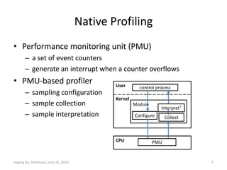 Performance Profiling in a Virtualized Environment | PPTX | Operating Systems | Computer ...