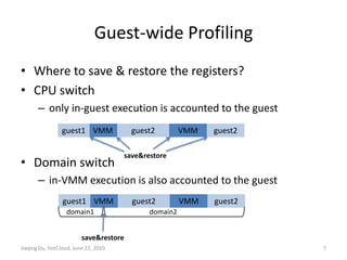 Performance Profiling in a Virtualized Environment | PPTX | Operating Systems | Computer ...