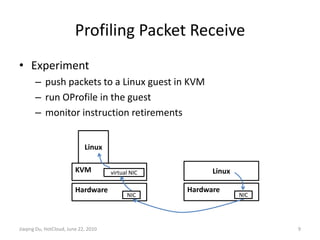 Performance Profiling in a Virtualized Environment | PPTX | Operating Systems | Computer ...