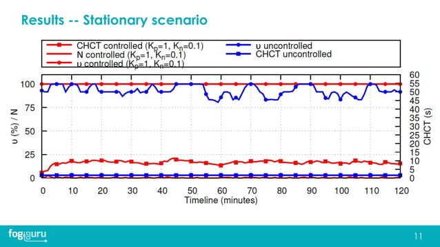 Container Orchestration In Geo Distributed Cloud Computing Platforms Ppt