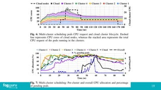 Container orchestration in geo-distributed cloud computing platforms | PPT