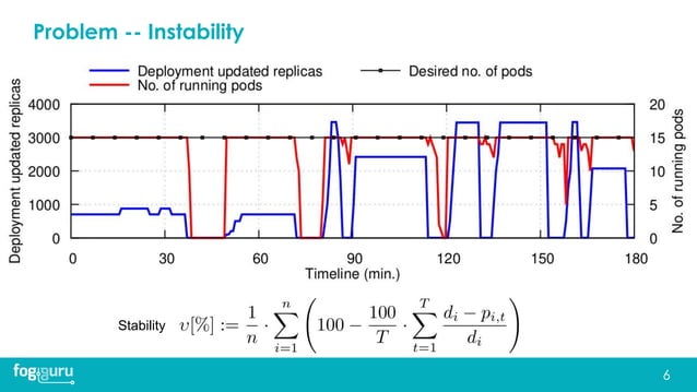 Container Orchestration In Geo Distributed Cloud Computing Platforms Ppt