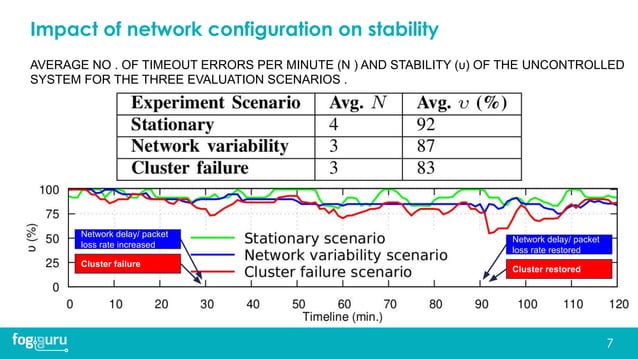 Container Orchestration In Geo Distributed Cloud Computing Platforms Ppt