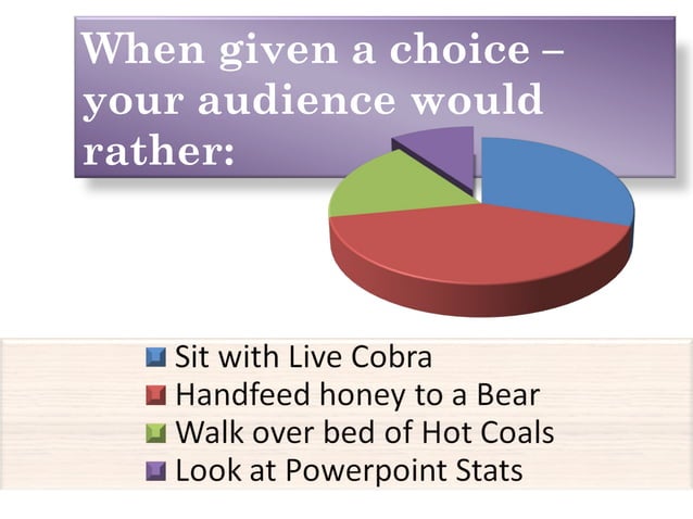 PowerPoints. Lethal? Here's a "How to Make" a More Persuasive ...