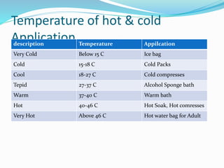 hot & cold Application.pptx