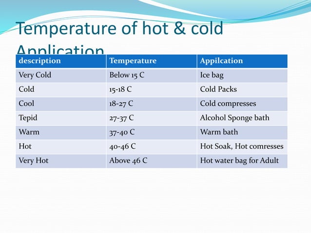 hot & cold Application.pptx