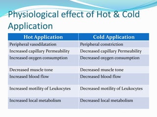 hot & cold Application.pptx
