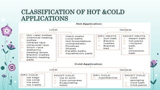 HOT & COLD APPLICATION.pptx