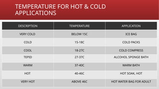 HOT & COLD APPLICATION in MidwiferyPPT.pptx