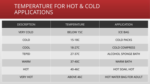 HOT & COLD APPLICATION in MidwiferyPPT.pptx