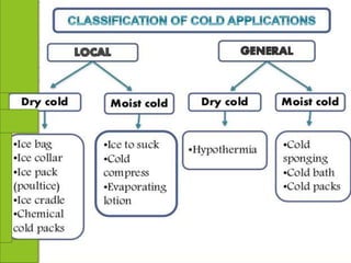 Hot & cold applications types | PPT