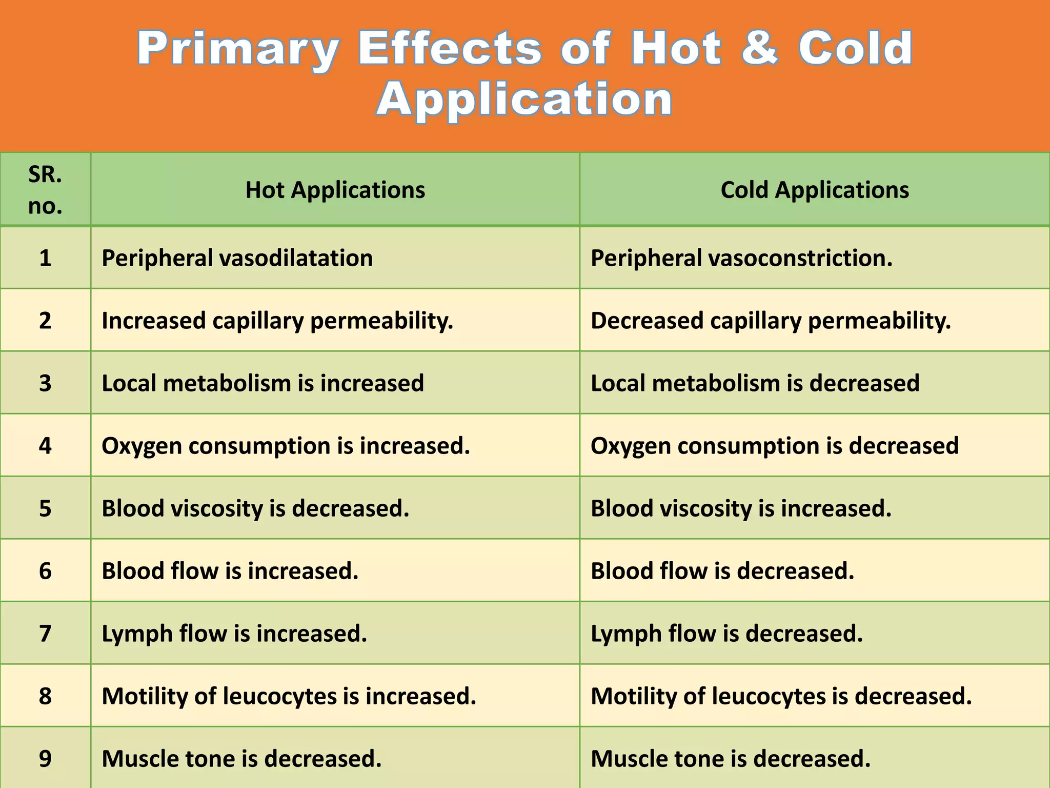 Hot & Cold Applications_Abhijit.pptx