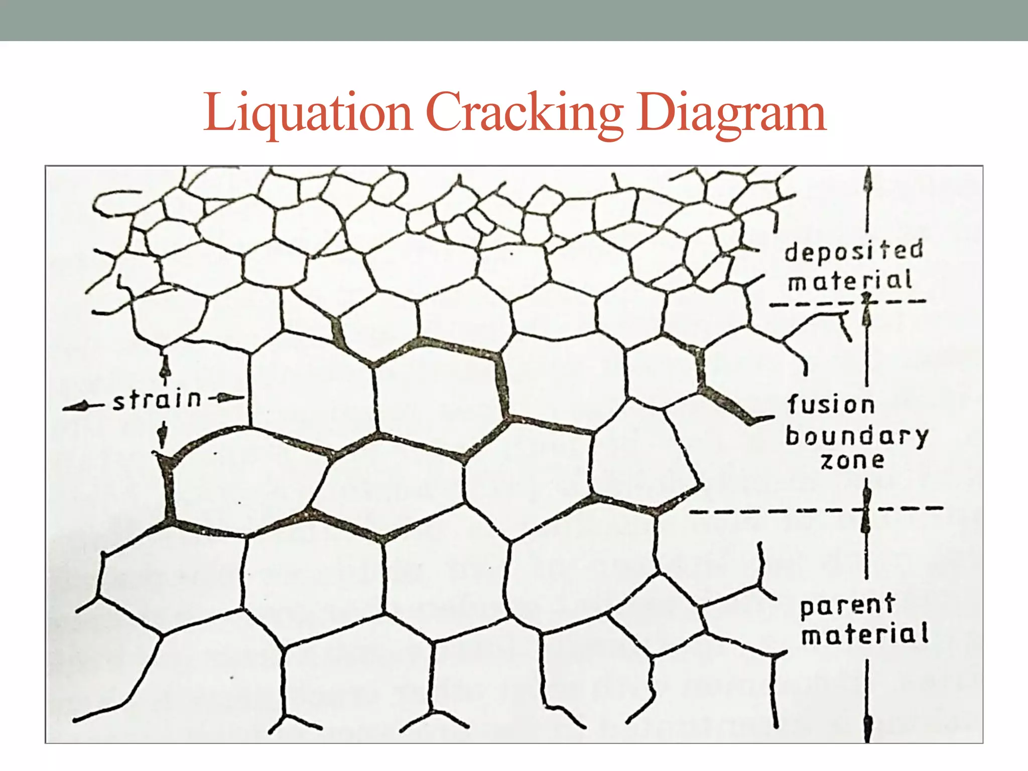 HOT CRACKS AND COLD CRACKS (Welding) | PDF