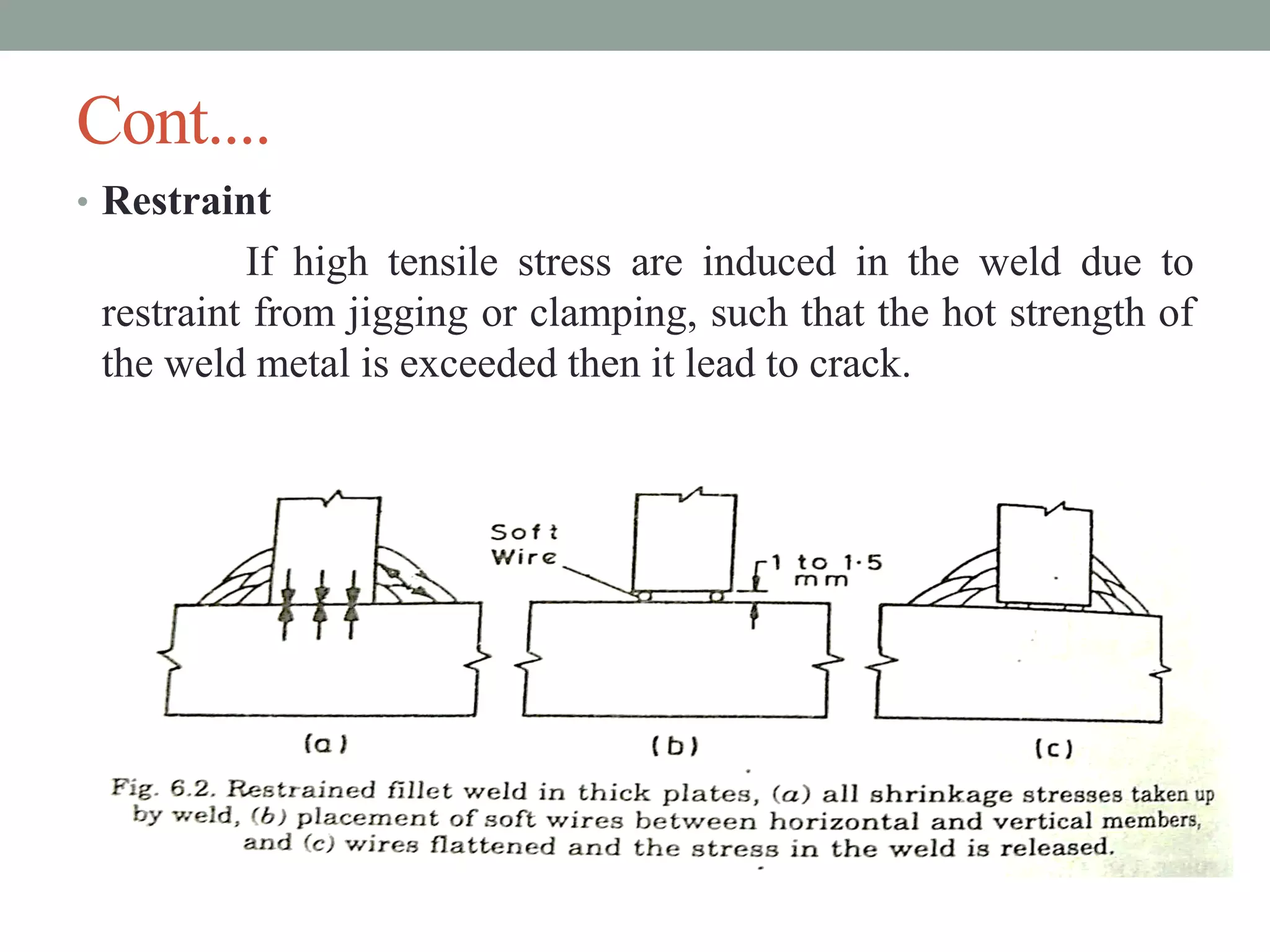 HOT CRACKS AND COLD CRACKS (Welding) | PDF