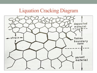 HOT CRACKS AND COLD CRACKS (Welding) | PDF