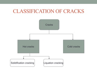 HOT CRACKS AND COLD CRACKS (Welding) | PDF