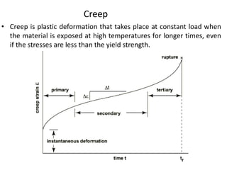 Hot deformation behaviour and microstructural evolution of modified | PPTX
