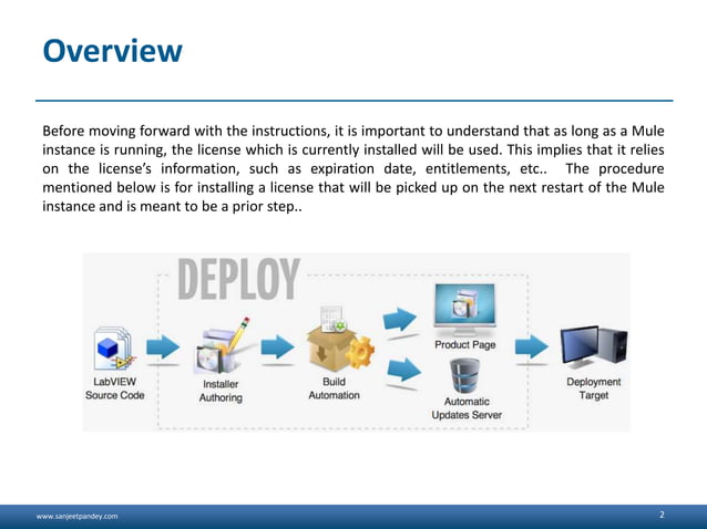 Hot deployment of Mule licences and installing on running production servers | PDF