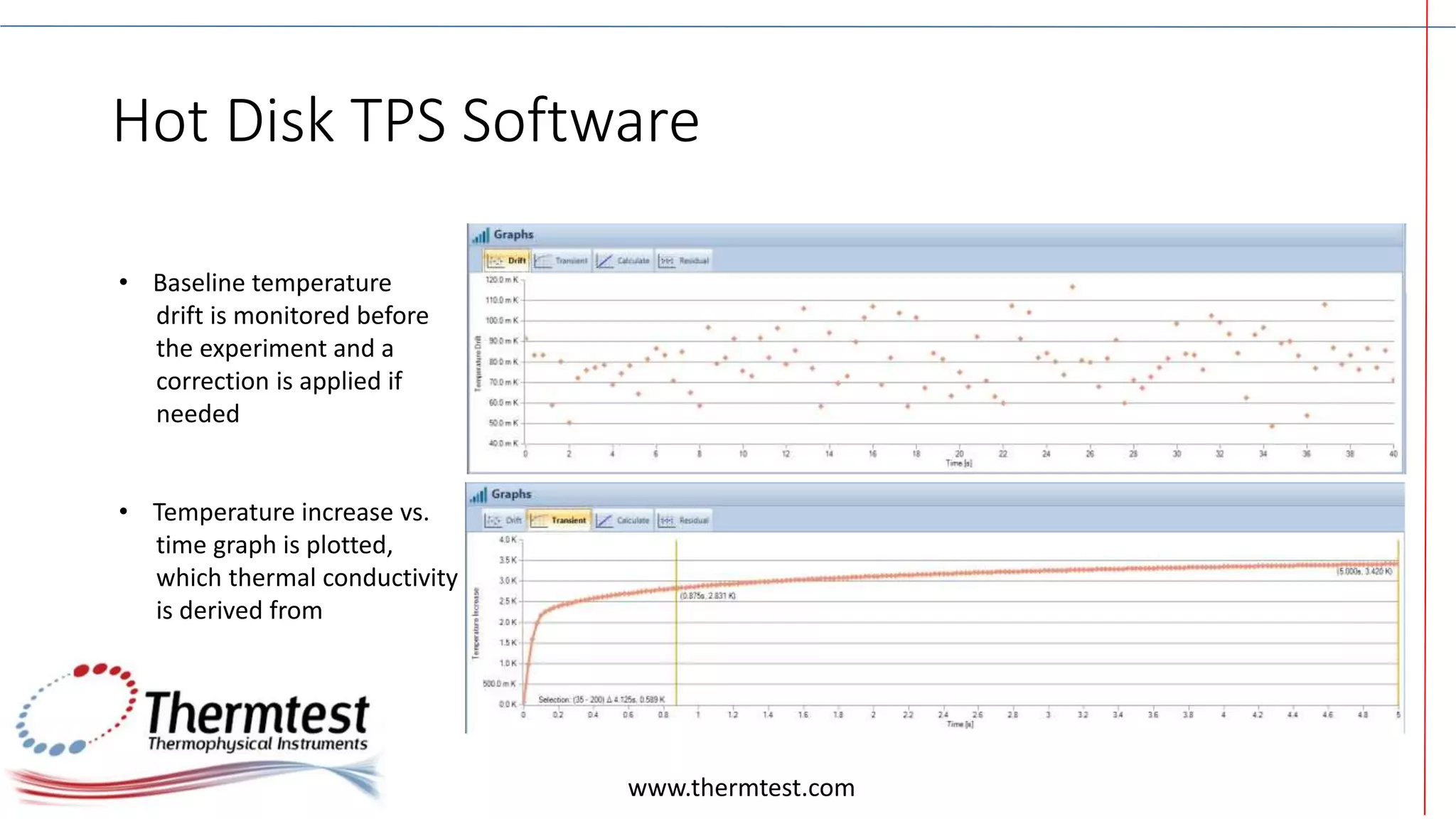 Hot Disk Transient Plane Source Technique - Thermal Conductivity | PPTX