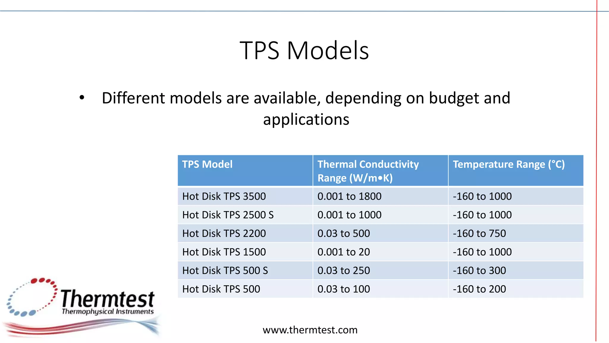 Hot Disk Transient Plane Source Technique - Thermal Conductivity | PPTX