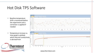 Hot Disk Transient Plane Source Technique - Thermal Conductivity | PPTX