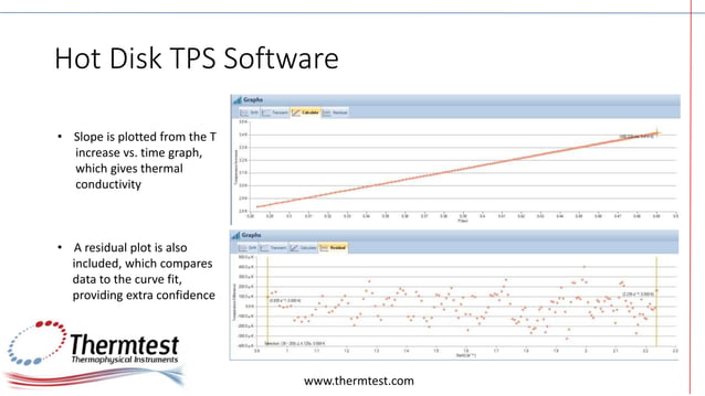 Hot Disk Transient Plane Source Technique - Thermal Conductivity | PPTX | Chemistry | Science